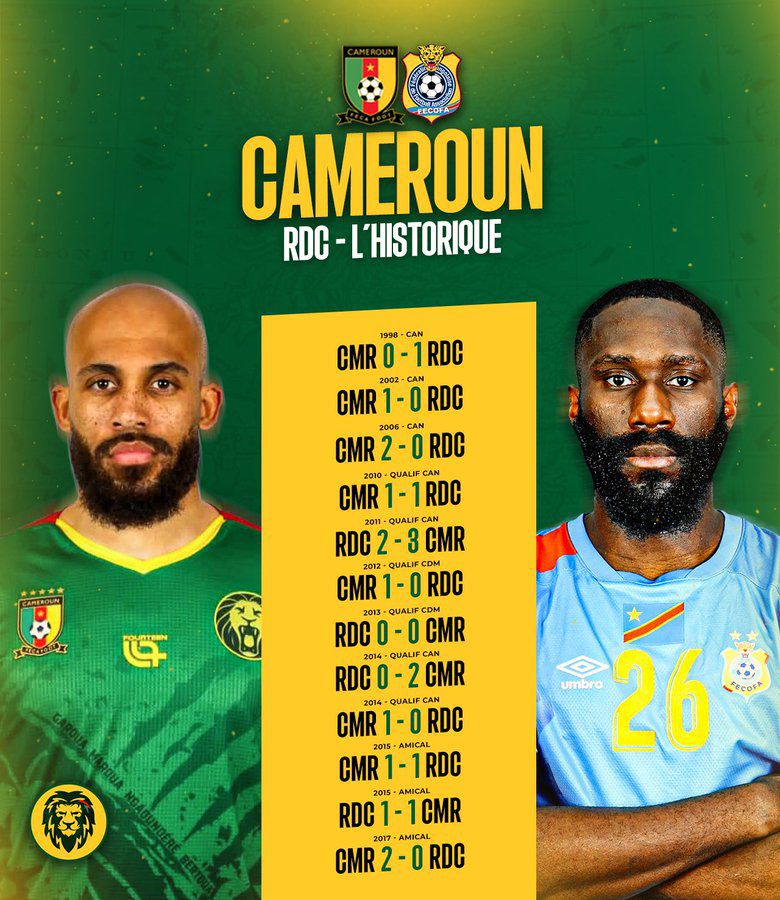 BARRAGES COUPE DU MONDE 2026 : Historique des confrontations RDC – Cameroun - Actu Sport Mundo